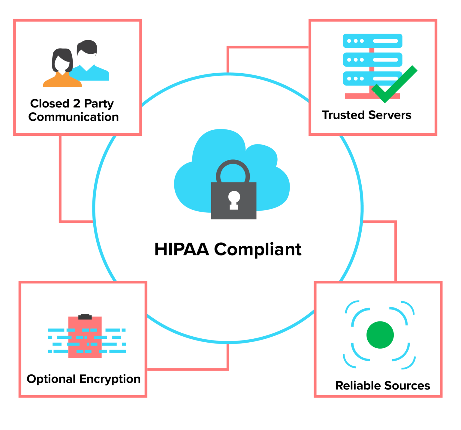 HIPAA Compliance and Cyber Security - VirtuSense