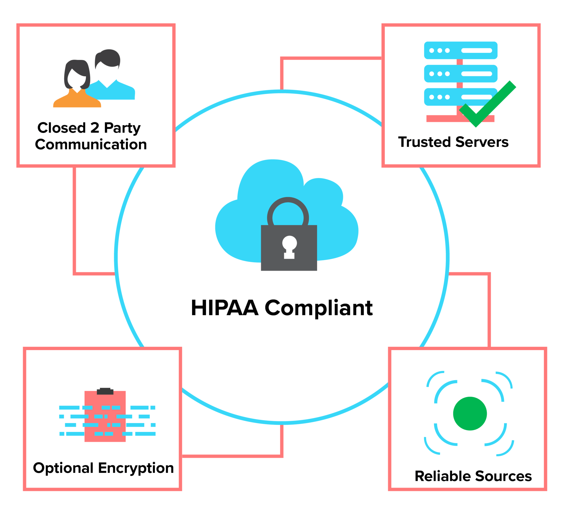 HIPAA Compliance and Cyber Security - VirtuSense