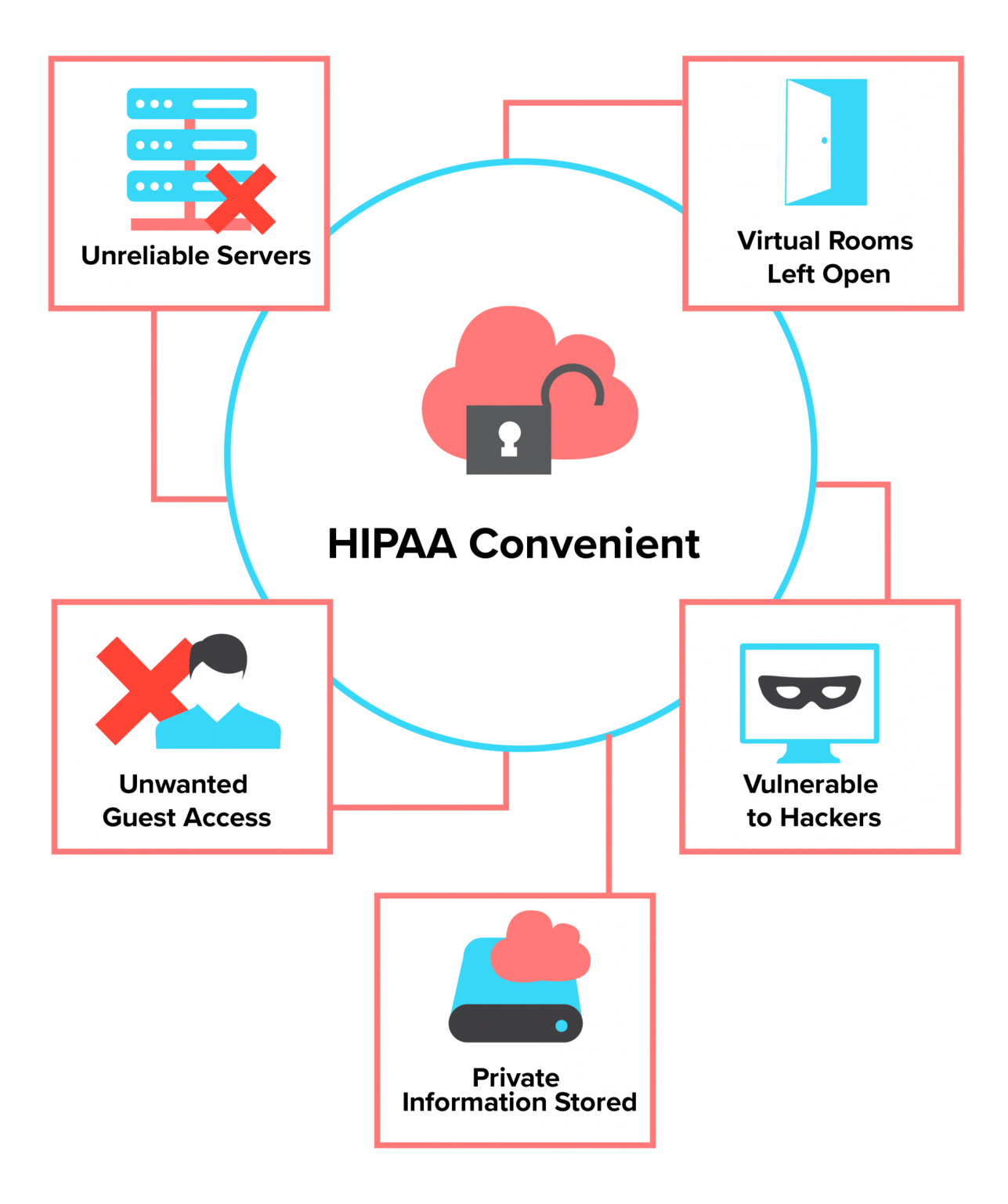 HIPAA Compliance and Cyber Security - VirtuSense
